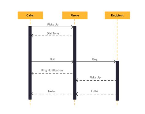 Sequence Diagram Software Limoeducation