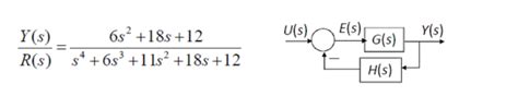 Analyze The System Below The Transfer Function Of Chegg