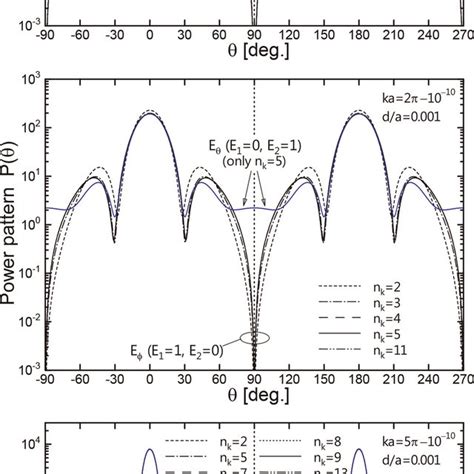 Power Patterns Of The Far Fields Diffracted By A Square Aperture A ¼