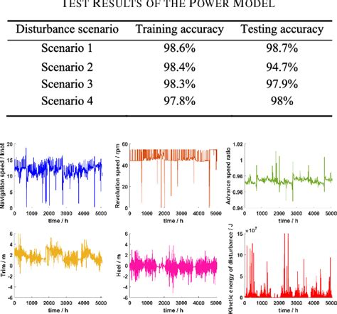 Table Iii From Dynamic Power Management Of Shipboard Hybrid Energy