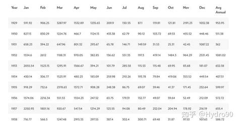 Global River Discharge Database（全球河流流量数据库）介绍及下载 知乎