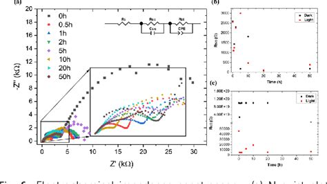 Figure 6 From Durability Of Srtio3tio2 Eutectic Composite As A