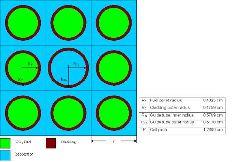 Figure 4 From Reactor Simulation With Coupled Monte Carlo And
