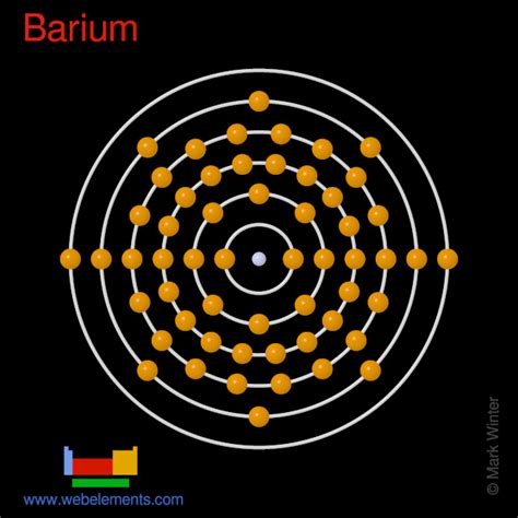 Barium Atom Electrons