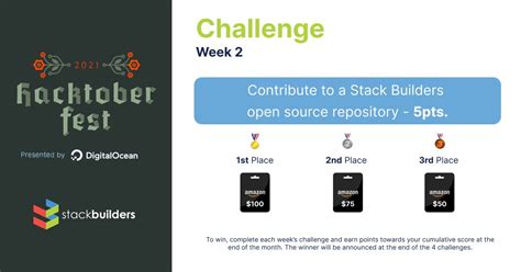 Stack Builders On Linkedin Its Hacktoberfest Week 2 We Are Here With Another Awesome