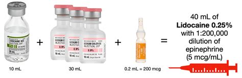 Xylocaine With Epinephrine
