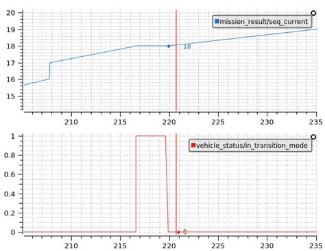 Quadplane Back Transition Improvements Px4 Autopilot Discussion