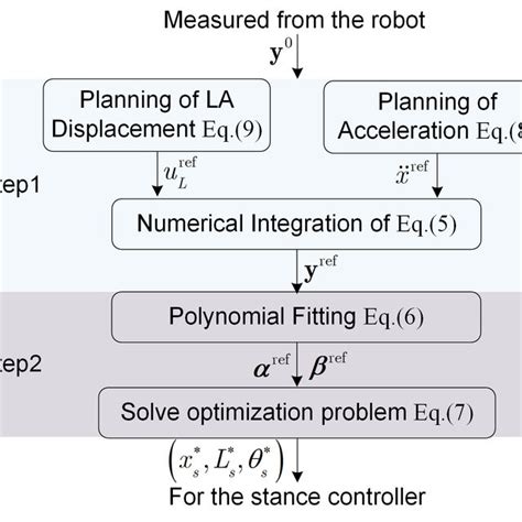 Schematic Diagram Of Flatness Based Planning Download Scientific Diagram