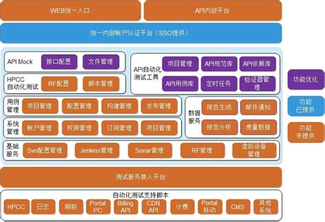 linux系统界面软件自动化测试 linux系统图形化界面 随意云