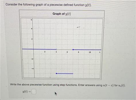 Solved Consider the following graph of a piecewise defined | Chegg.com