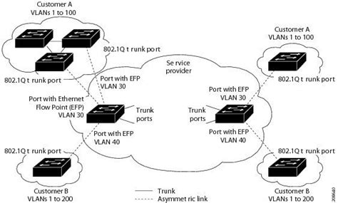 Cisco Asr 901 Series Aggregation Services Router Software Configuration
