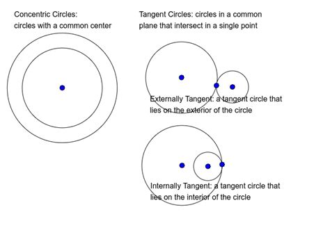 Concentric Circles And Tangent Circles Geogebra