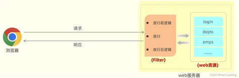 Springboot登录校验springboot登录验证功能 Csdn博客