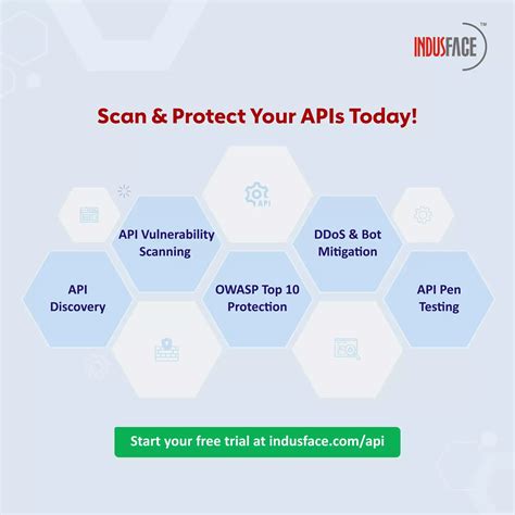 Critical Owasp Top 10 Api Security Threats Indusface Blog