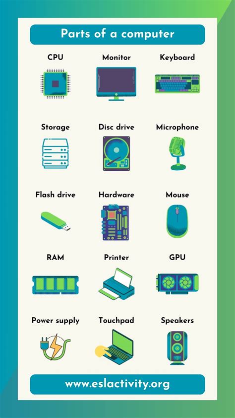 computer parts names in english list with pictures