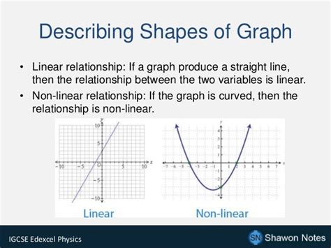Graphs Igcse Edexcel Physics