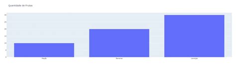 Plotly a biblioteca para visualização de dados em Python