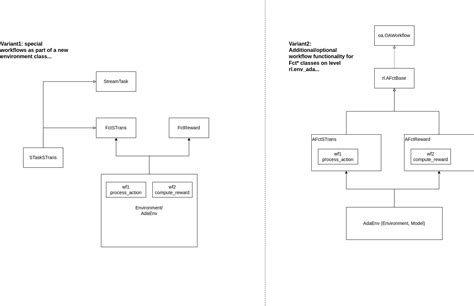 Rl Env Online Adaptive Environments · Issue 99 · Fhswfmlpro · Github