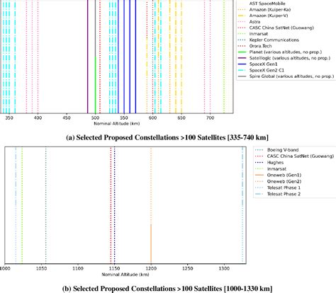 Table 1 From A Method For Generating Closely Packed Orbital Shells And The Implication On