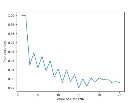 Github Serena Fangcs334 Machine Learning Homeworks Python Machine Learning Model Development