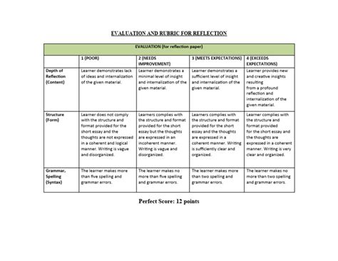 Rubric For Reflection Pdf Essays Learning