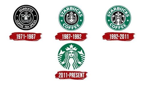 Starbucks Logo Symbol Meaning History