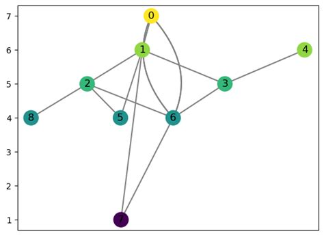 1 Basic Tutorial Reeb Graph Class — Cereeberus 010 Documentation