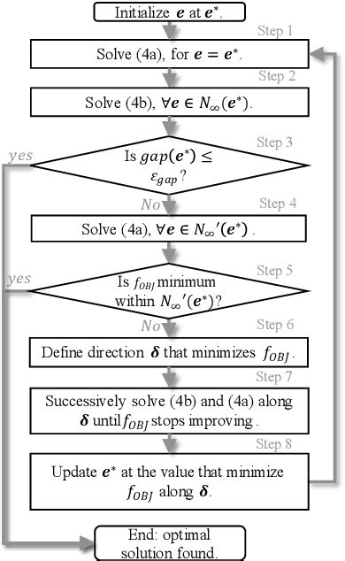 Figure 3 From A Discrete Steepest Descent Framework For The Simultaneous Process And Control
