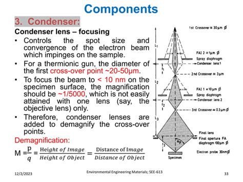 Scanning Electron Microscopes Sem And Transmission Electron Microscopes