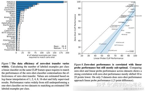Clip论文笔记：learning Transferable Visual Models From Natural Language Supervision 知乎