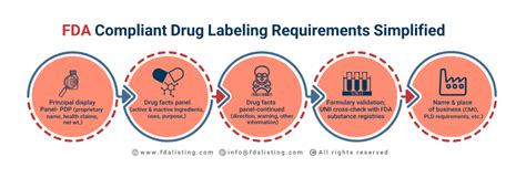 Navigating The Depths Of Drug Approval The Fdas Crucial Role In