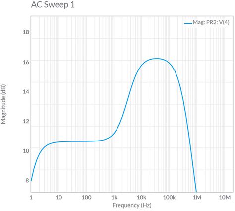 what is the purpose of the emitter bypass capacitor in the common