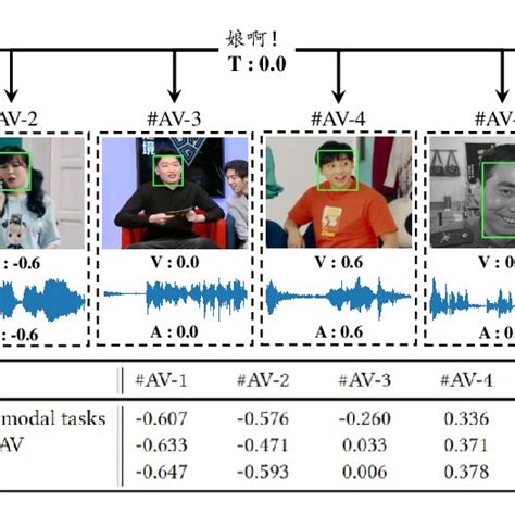 Acoustic Visual Mixup Consistent Av Mc Framework Under Download Scientific Diagram