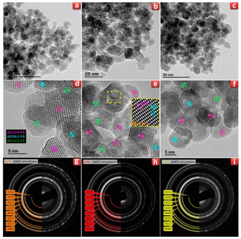 Impact Of Co2 Substitution On Microstructure And Magnetic Properties Of Coxzn1 Xfe2o4