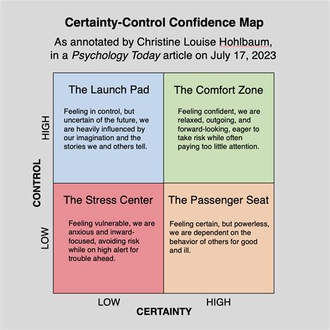 Joyful Public Speaking From Fear To Joy A Certainty Control