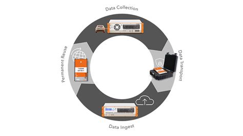 vigem gmbh high end data logging solutions for adas and autonomous