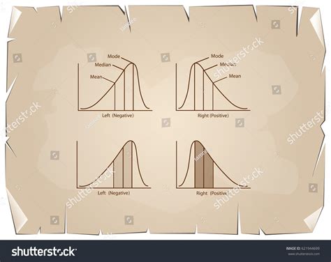 Business Marketing Concepts Collection Positive Negative Vector De