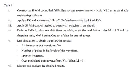 Solved SINUSOIDAL PULSE WIDTH MODULATION SPWM CONTROLLED Chegg