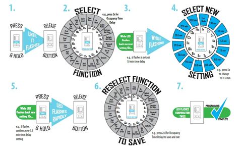 Acuitybrands Wsx D Dimming Occupancy Wall Switch Instructions