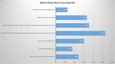 Best Free Cam Software Cad And Cnc 2024 Update