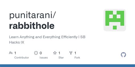 Github Punitaranirabbithole Learn Anything And Everything Efficiently Sb Hacks Ix