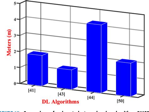Figure From A Comprehensive Review On Deep Learning Based Motion Planning And End To End