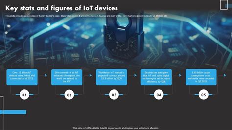 Key Stats And Figures Of IoT Remote Asset Monitoring And Management IoT SS PPT Template