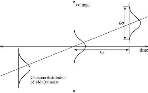 Validity Of Linear Approximation Download Scientific Diagram