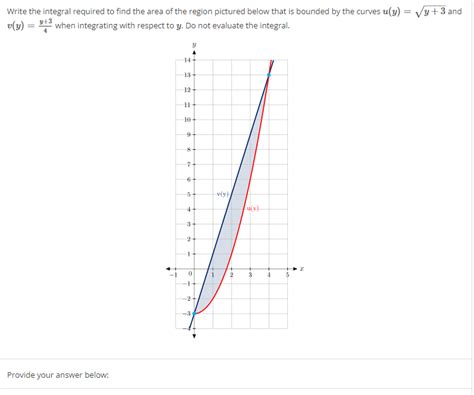 Solved Questionfind The Area Of The Region Pictured Below