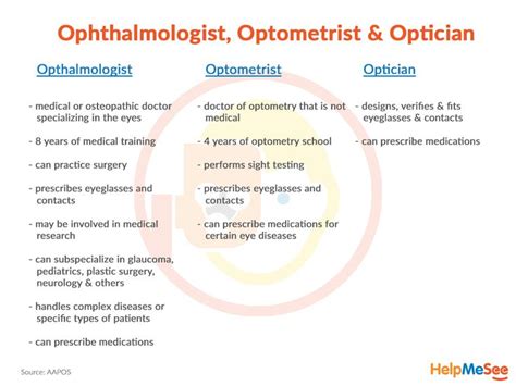 Pin On Eye Terminology