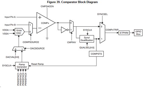 Tms320f28035 How To Catch Internal Interrupt From Compx C2000 Microcontrollers Forum