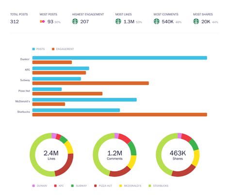 The 10 Best Youtube Analytics Tools For 2025 Brand24