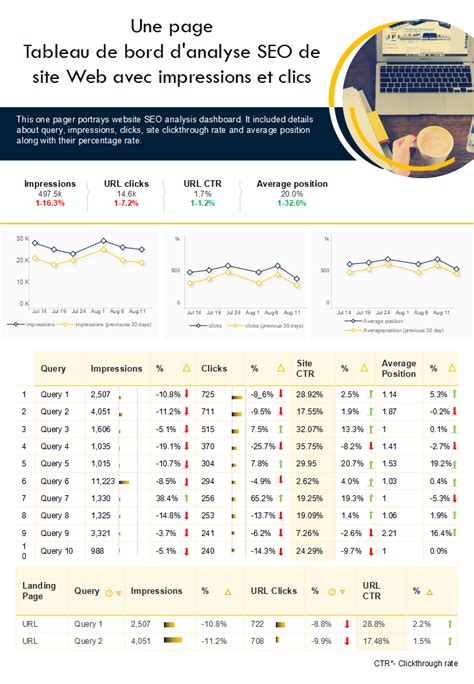 Top des modèles de tableaux de bord de sites Web avec exemples et échantillons