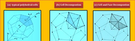 17 Typical Polyhedral Cell And Their Decomposition Download